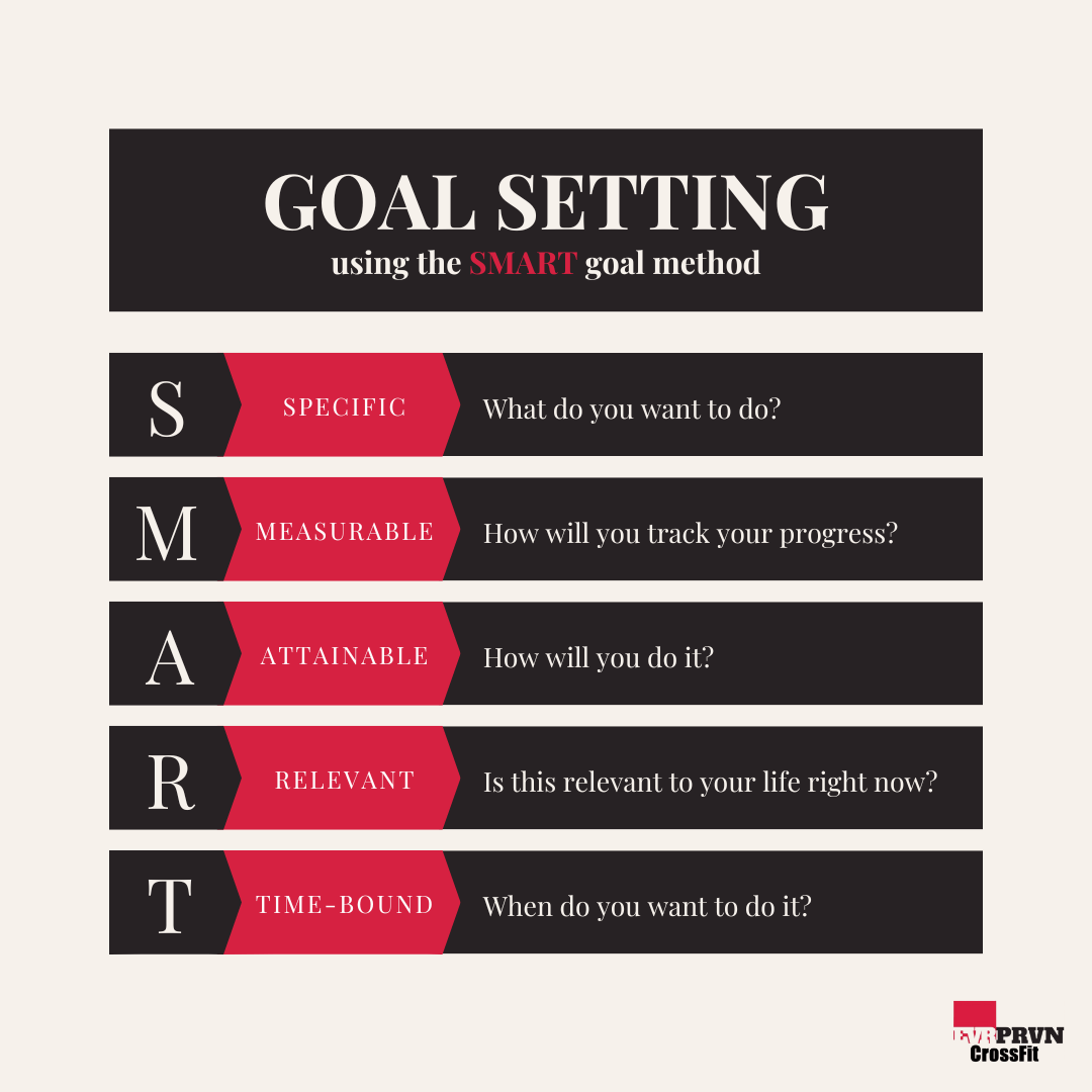 Goal Setting Using the SMART Method - EverProven Training and CrossFit